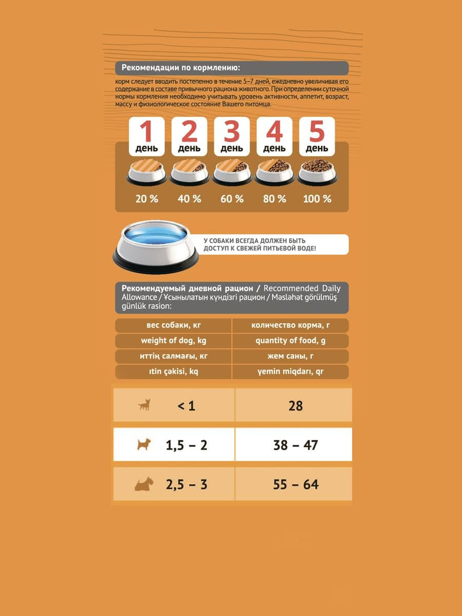 🥇899 р. – Probalance Immuno Adult Mini Сухой корм для миниатюрных собак, 2 кг купить в ...